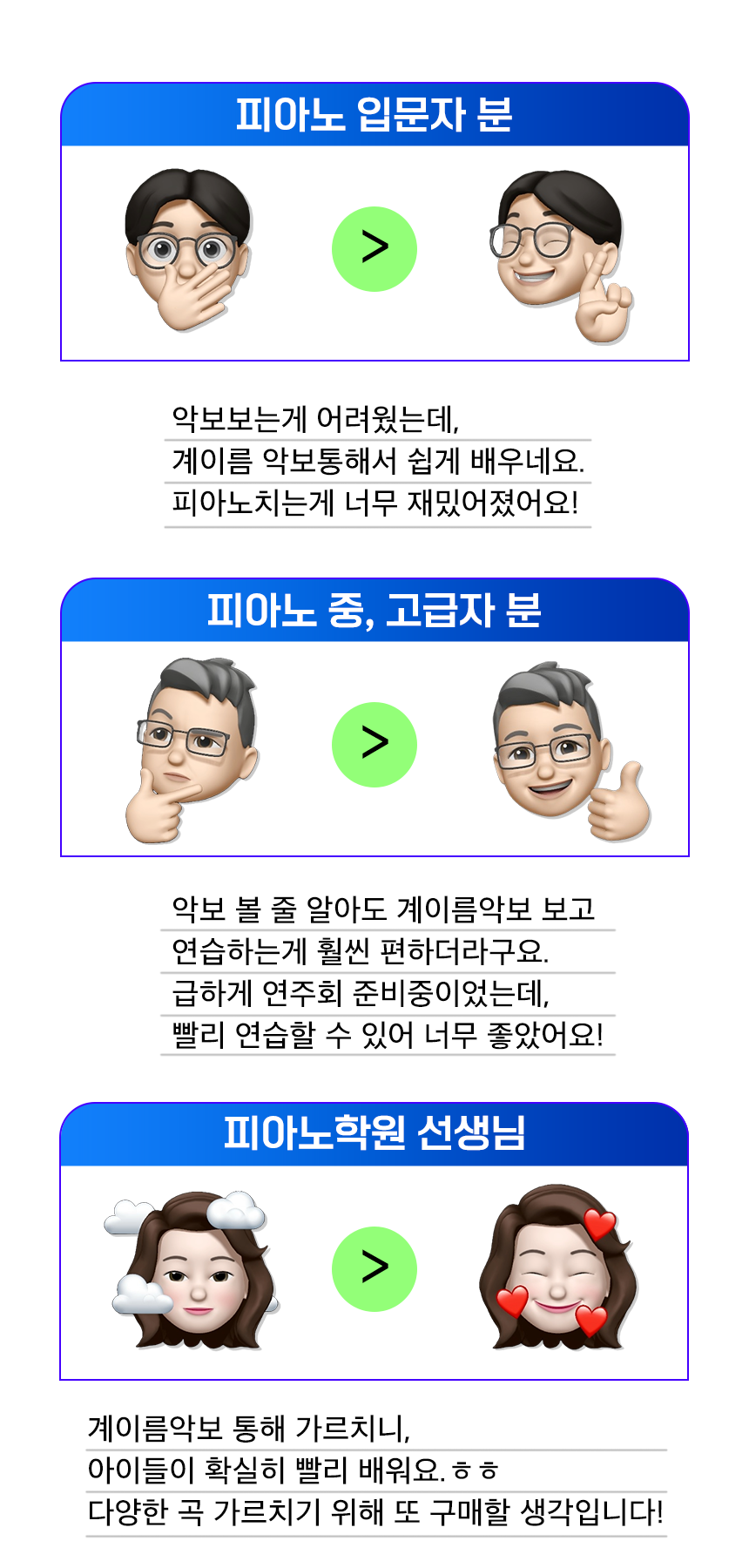 악보 마녀 배달부 키키 Ost 海の見える街 바다가 보이는 마을 계이름 표지추가 By 문라이트가든